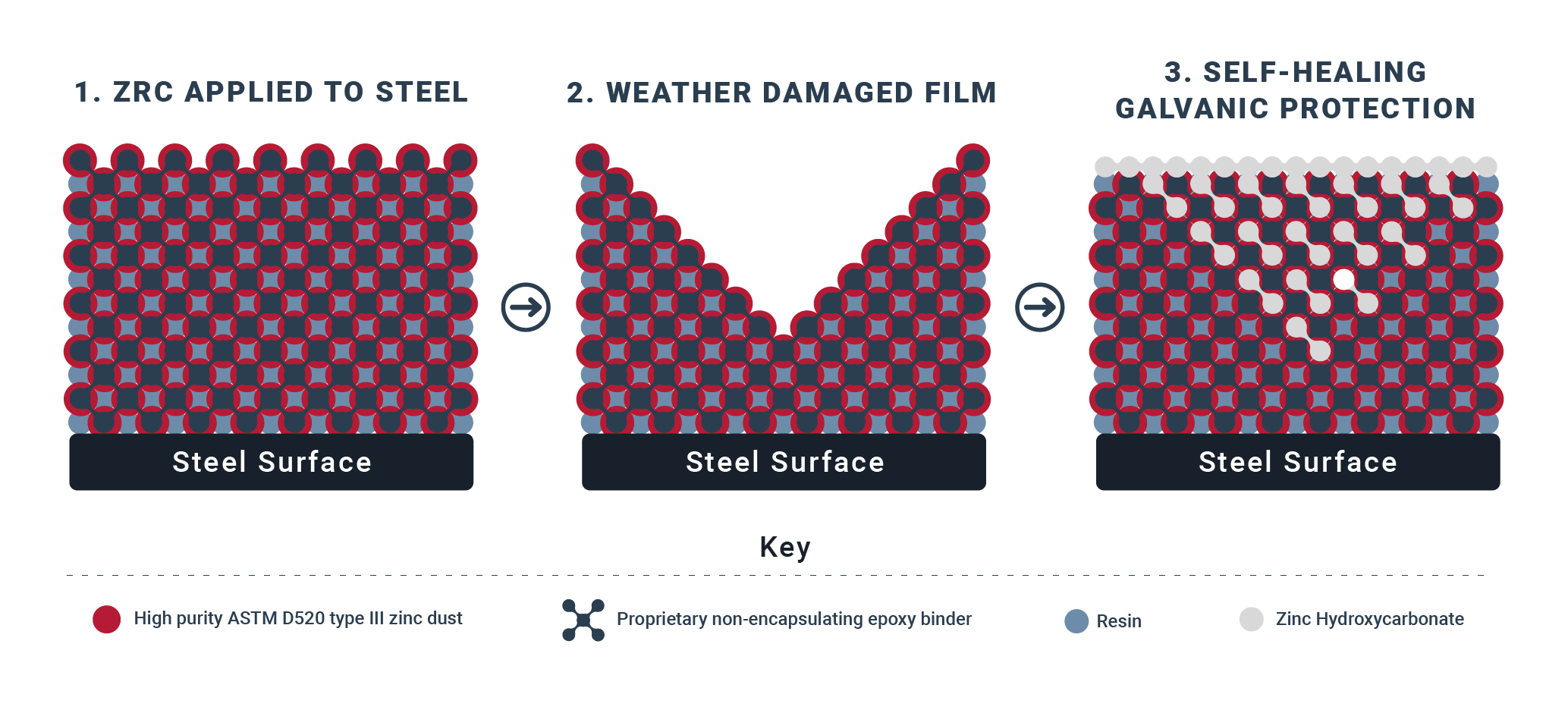 ZRC | Technical Overview